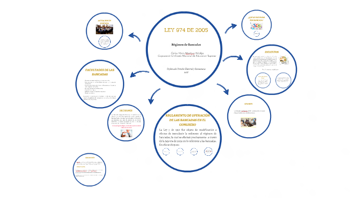 LEY 974 DE 2005 by CARLOS MARTINEZ on Prezi