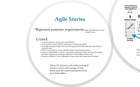 Agile Story Life Cycle by Jason Waack on Prezi
