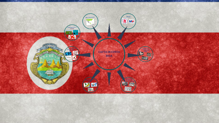 CAFTA IN COSTA RICA by Daniel Lopez on Prezi