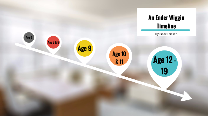 An Ender Wiggin Timeline by Isaac Friesen on Prezi