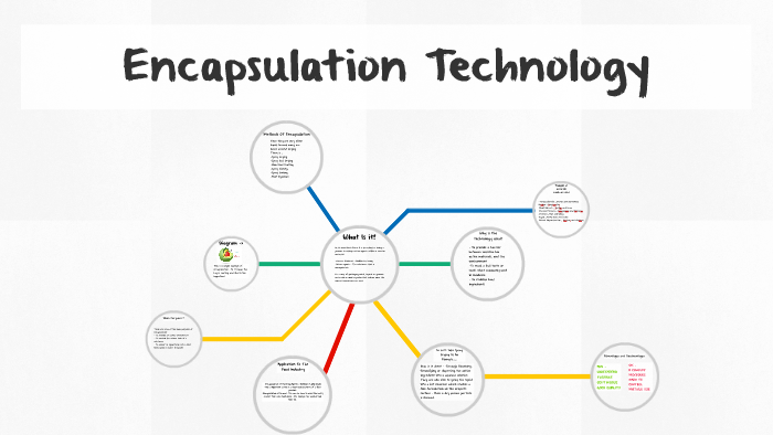 Encapsulation Technology by ben piper on Prezi