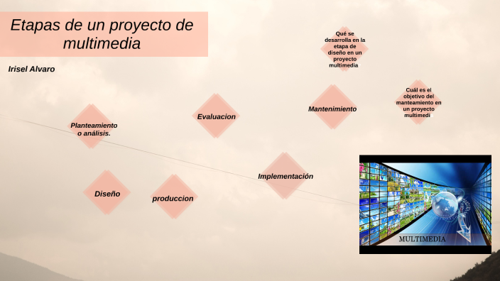 LAS ETAPAS DE ELABORACION DE UN PROYECTO DE MULTIMEDIA by Irisel Alvaro ...
