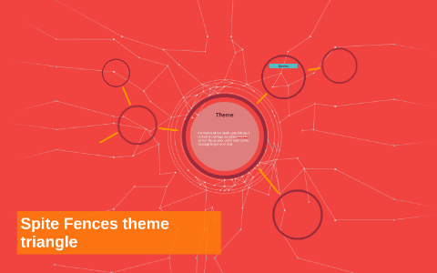 Spite Fences theme triangle by alex Ecker on Prezi