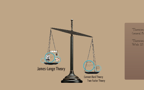 James-Lange Theory by Erin Burrows on Prezi