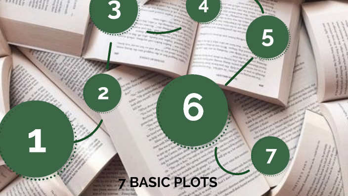 7 basic plots by Елизавета Рубан on Prezi