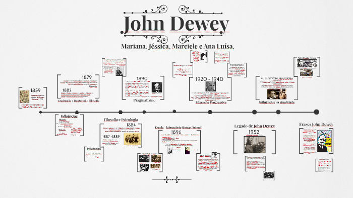 John Dewey by Jéssica Enzo on Prezi