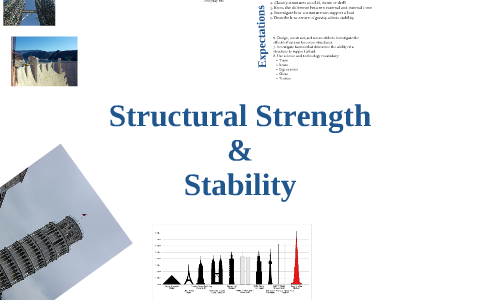 Structural Strength and Stability by Elaine Finnie on Prezi