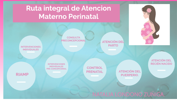 RIAMP- Ruta integral de atención materno perinatal by Natalia Londoño Zuñiga on Prezi