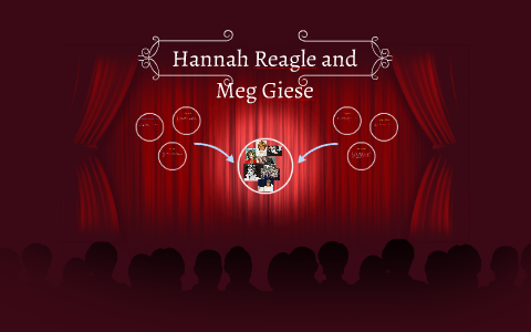 Meg and Hannah Giese by Amanda Alleman on Prezi