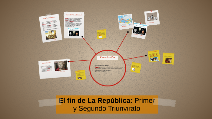 El fin de La República: Primer y Segundo Triunvirato by pjimenez ...