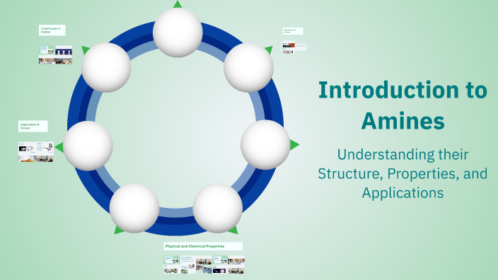 Introduction to Amines by Ody on Prezi