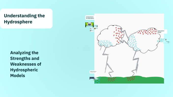 Understanding the Hydrosphere by Jairo Lemus on Prezi