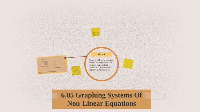 6.05 Graphing Systems Of Non-Linear Equations by Olivia Marcoe on Prezi