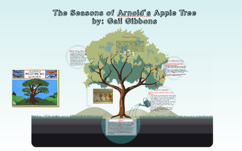 The Seasons of Arnold's Apple Tree by Kristin Wheeler on Prezi