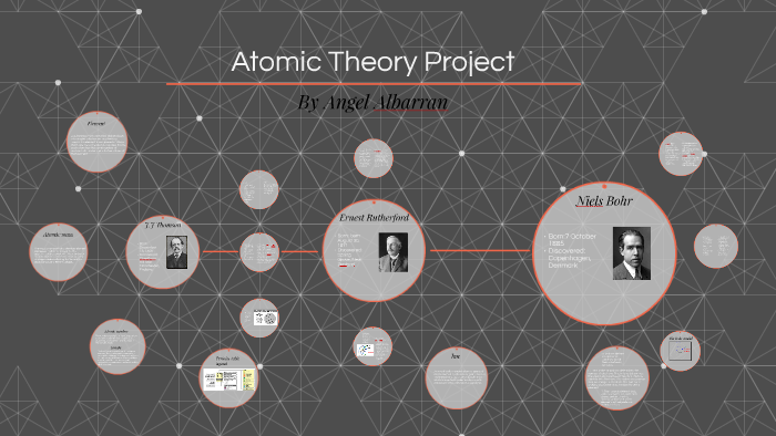 Atomic Theory Project by on Prezi