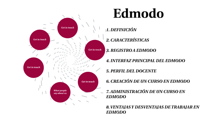 Edmodo by Jhon Valladares on Prezi