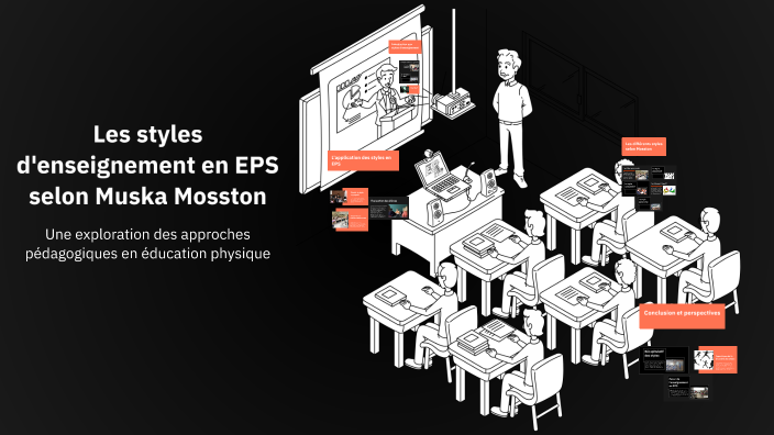 Les styles d'enseignement en EPS selon Muska Mosston by Assia Elamiry ...