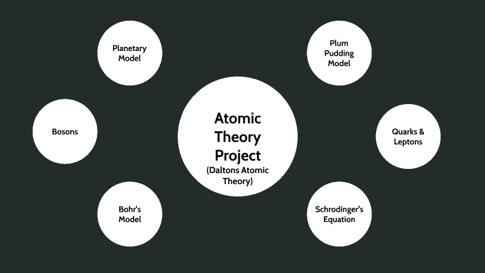 Atomic Theory Project by Jujhaar Sekhon on Prezi