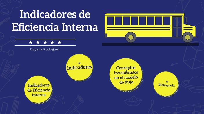 Indicadores de eficiencia interna by Dayana Rodriguez on Prezi