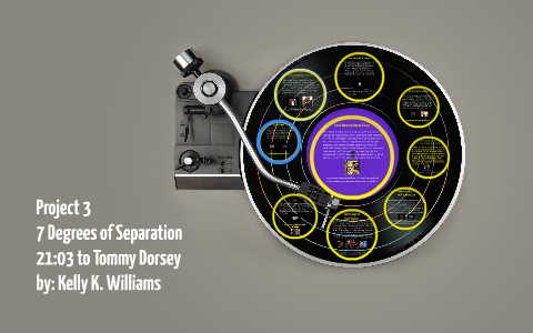 7 Degrees of Separation by Kelly Williams on Prezi