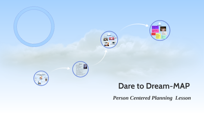 My Action Plan-MAPS by Lynda S. on Prezi
