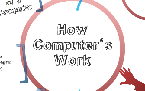 4 parts of a computer by Matt Hartman on Prezi