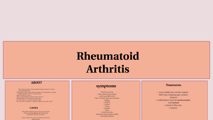 Rheumatoid Arthritis by Amanda Heintz