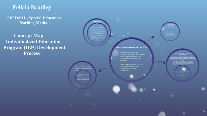 SPED-531 Concept Map by Felicia Bradley on Prezi