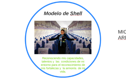 Modelo de Shell by Miguel Angel Arredondo ramirez on Prezi