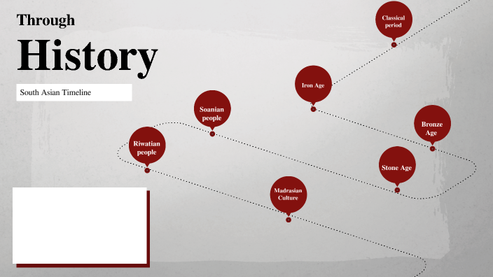 South Asian Timeline by Azreen Abrar on Prezi