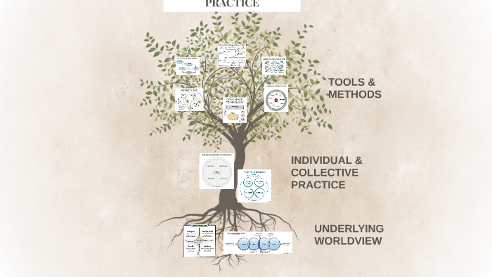 The Chaordic Path by AoH Denmark on Prezi