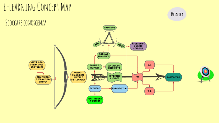 E-learning Concept Map by ALESSANDRO HENNING ROMANELLI on Prezi
