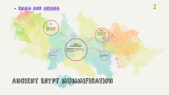 Ancient Egypt mummification by emma kissinger on Prezi