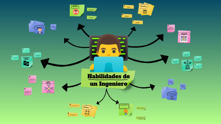 Habilidades de un Ingeniero by Andres Julian Avellaneda Iglesias on Prezi