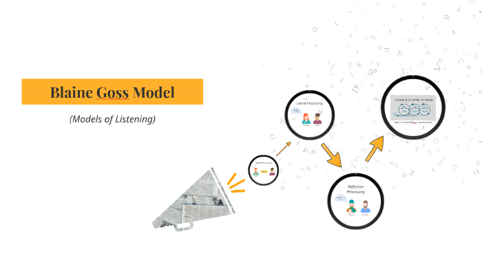 Blaine Goss Model by Janine Resurreccion on Prezi