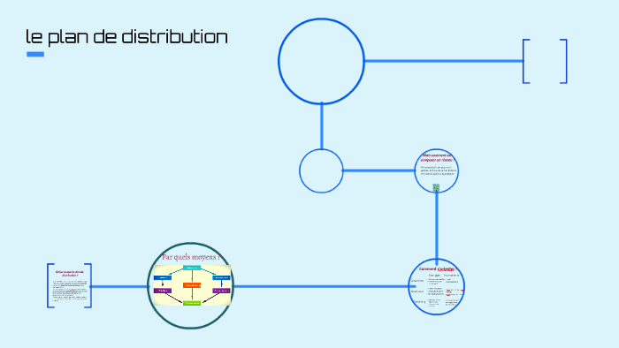 le plan de distribution by Gauthier Delhaye on Prezi