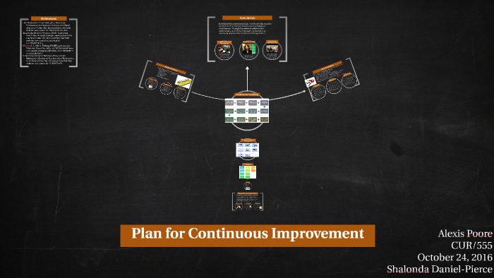 Plan for Continuous Improvement by Alexis Poore on Prezi
