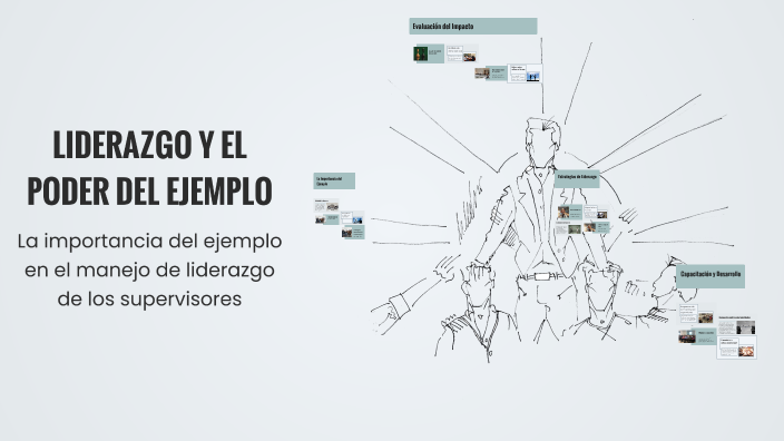 LIDERAZGO Y EL PODER DEL EJEMPLO by Carlos Mario Gomez Marin on Prezi