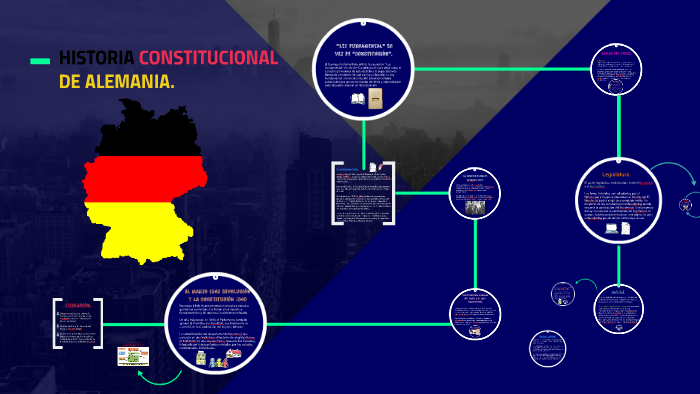 HISTORIA CONSTITUCIONAL DE ALEMANIA. by luz arianny ramos on Prezi