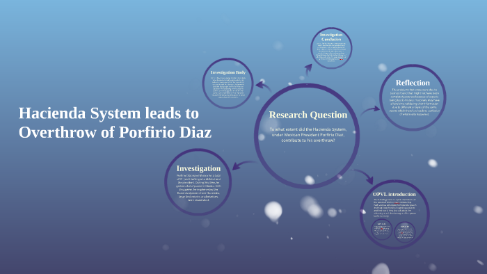 To what extent did the Hacienda System, under Mexican Presid by ...