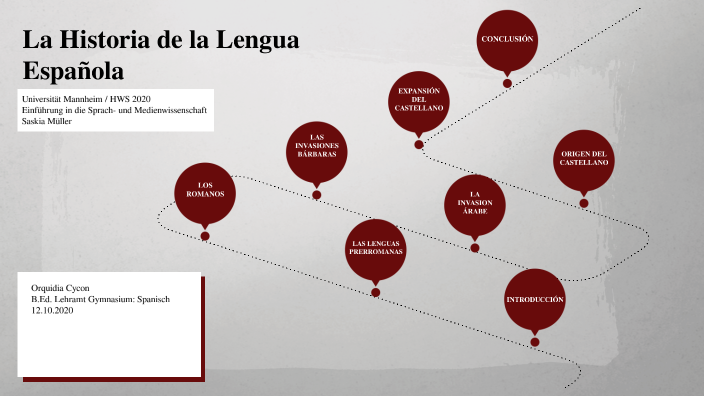 La Historia de la Lengua Española by Orquidia Cycon on Prezi