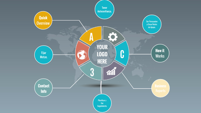 Desarrollo by Eliezer Jimenez on Prezi