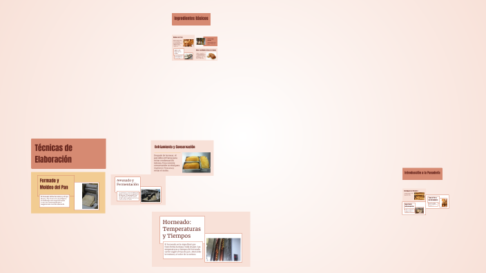 Investigación De Panadería by janeth miranda on Prezi
