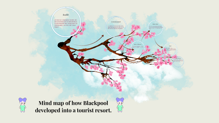 Mind map of how Blackpool developed into a tourist resort. by logan ...