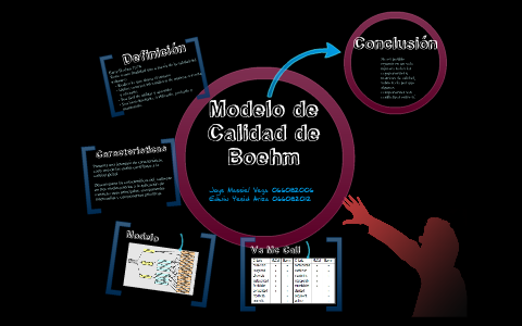 Modelo de Calidad de Boehm by Massiel Vega on Prezi