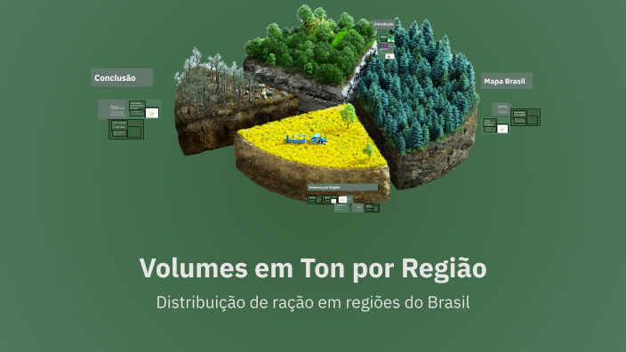 Volumes em Ton por Região by Rafael Wingler on Prezi