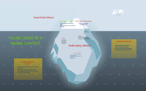 Social Crisis in Malian Conflict by Emily Puffett on Prezi