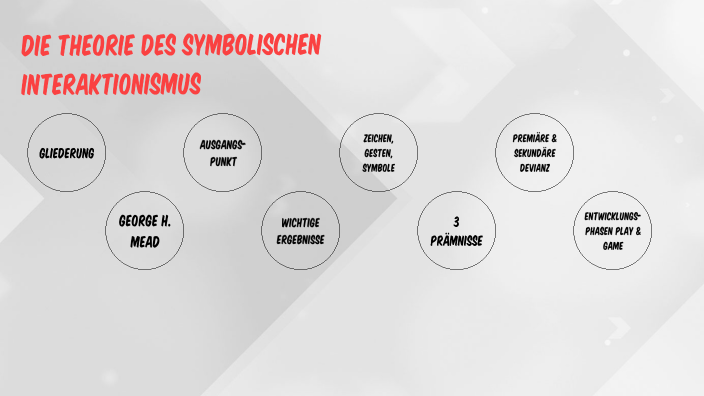 Die Theorie des symbolischen Interaktionismus by Karina Knoll on Prezi