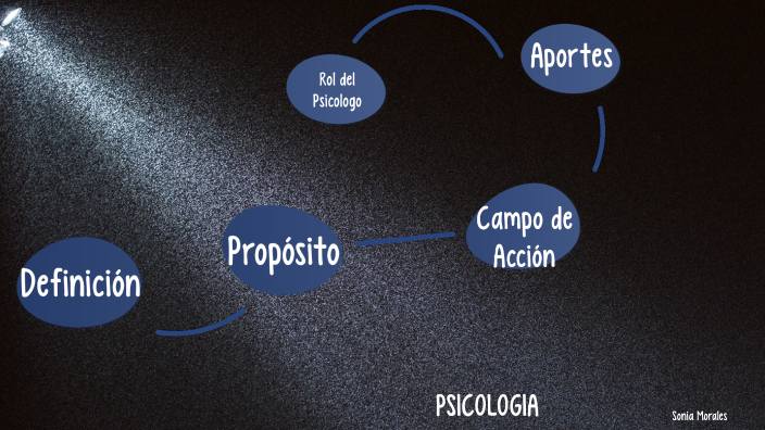 Contexto General de la Piscologia Educativa by sonia morales on Prezi