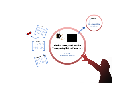 William Glasser's Choice Theory And Reality Therapy by Kyli Smith on Prezi